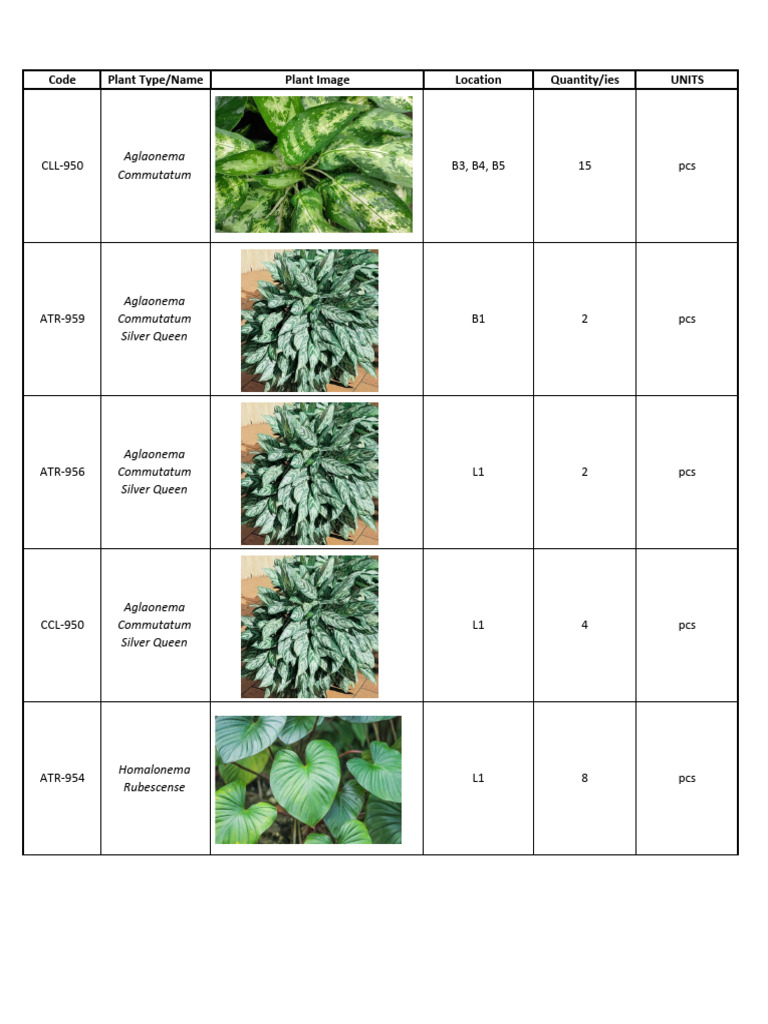 Approved Plants | PDF