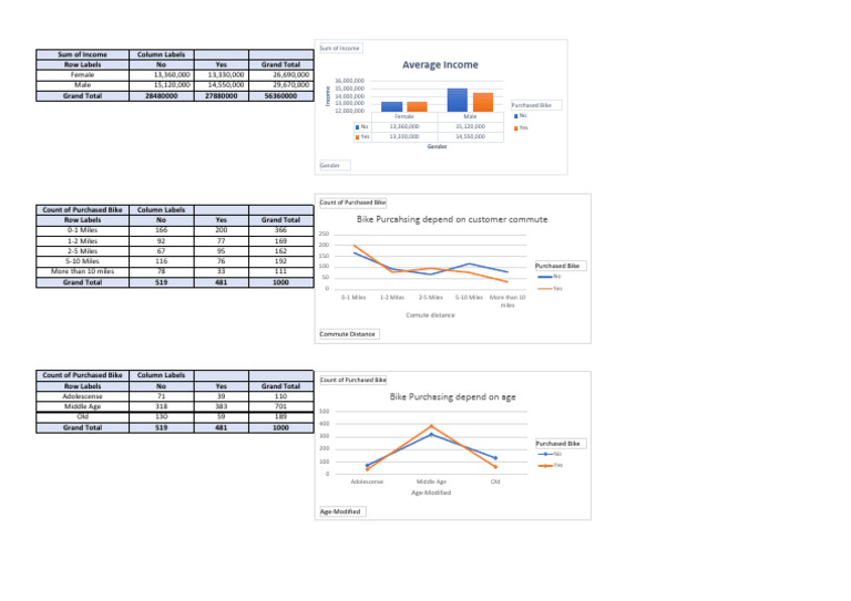 Pivot | PDF | Algebra | Linear Algebra