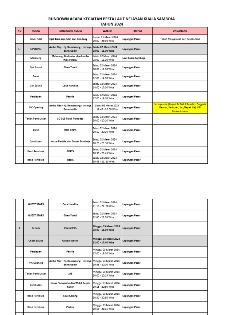 Rundown Acara Pesta Laut Nusantara 2024 Untuk Lampiran Undangan | PDF