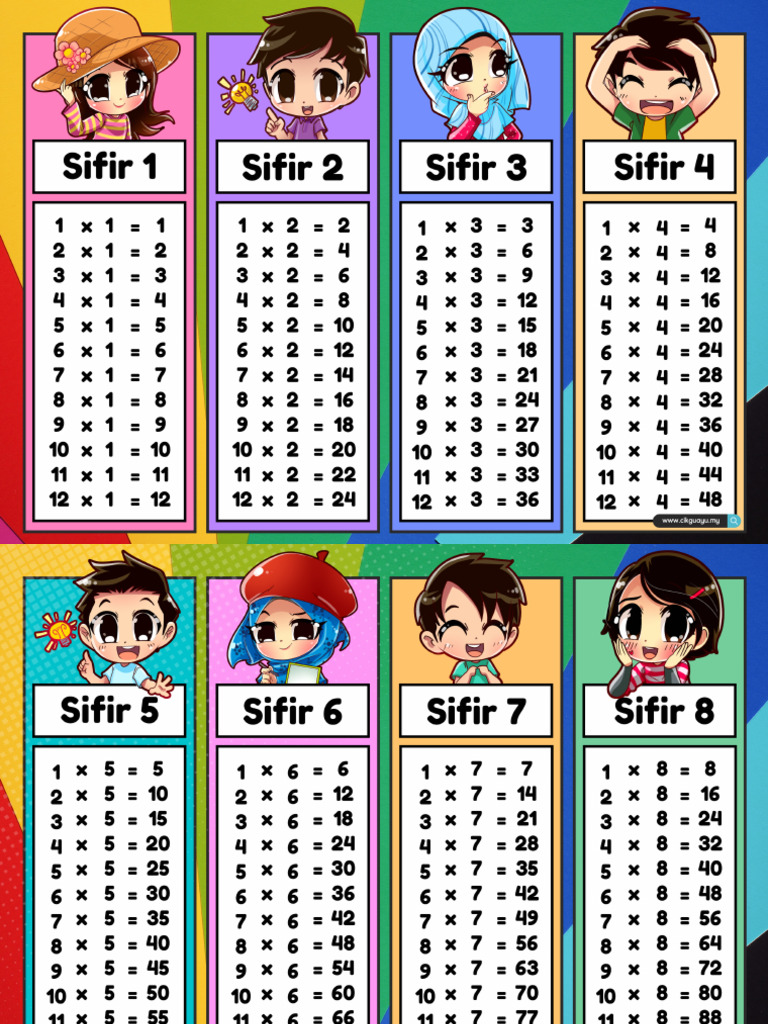 Poster Sifir 1-12 (WWW - Cikguayu.my) | PDF