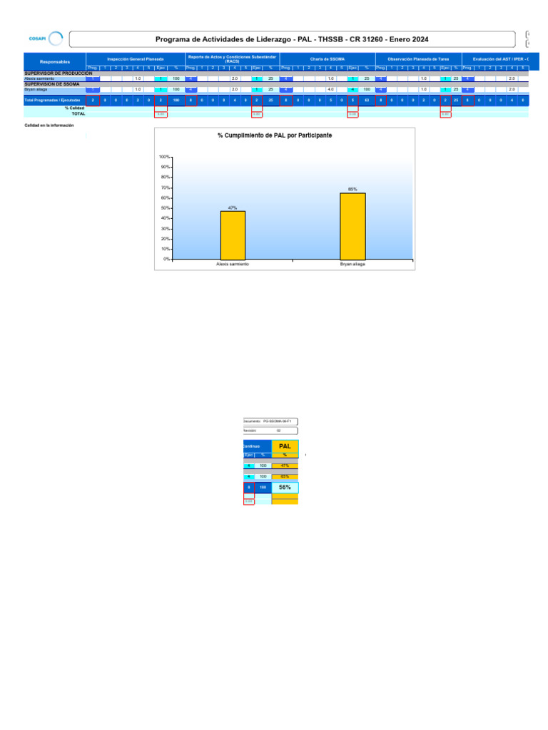 Rep Pal Feb 24 Ssoma Thssb-Flesan | PDF