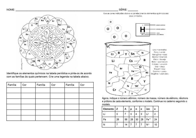 Elementos Químicos Mandala Colorir | PDF