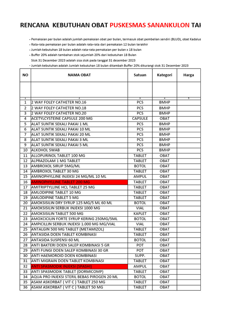 Template RKO PKM 2024 | PDF