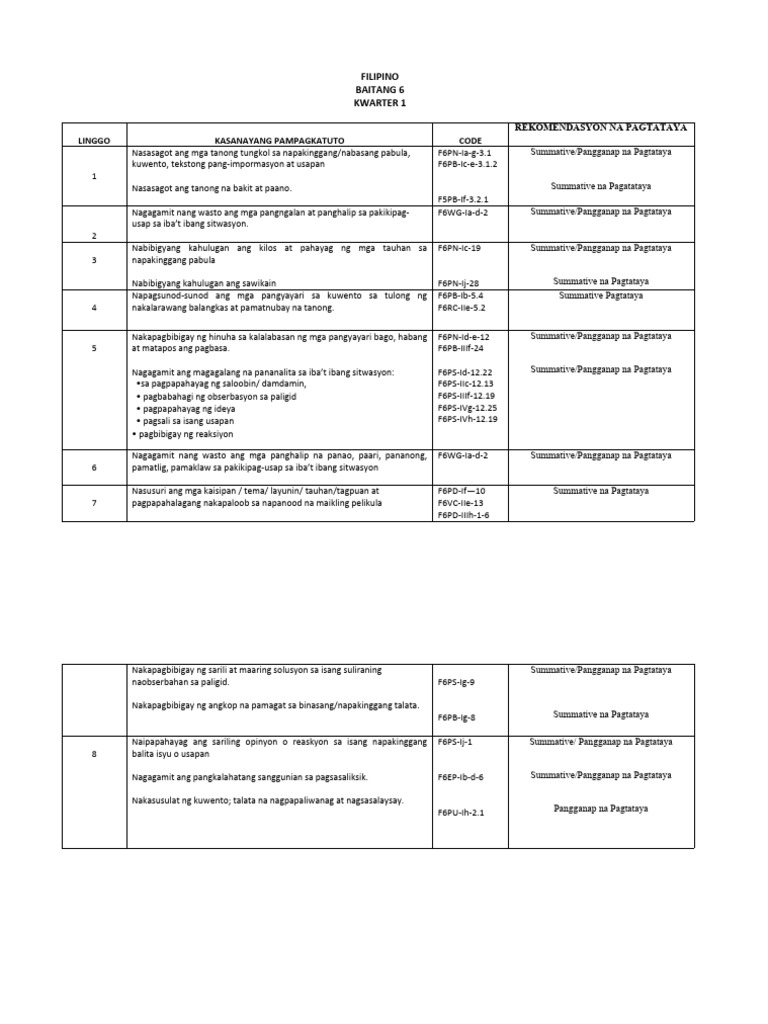 Final Mapa Melcs Baitang6 | PDF
