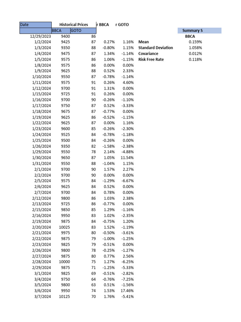 Latihan CAPM CAL | PDF | Investment Management | Applied Mathematics