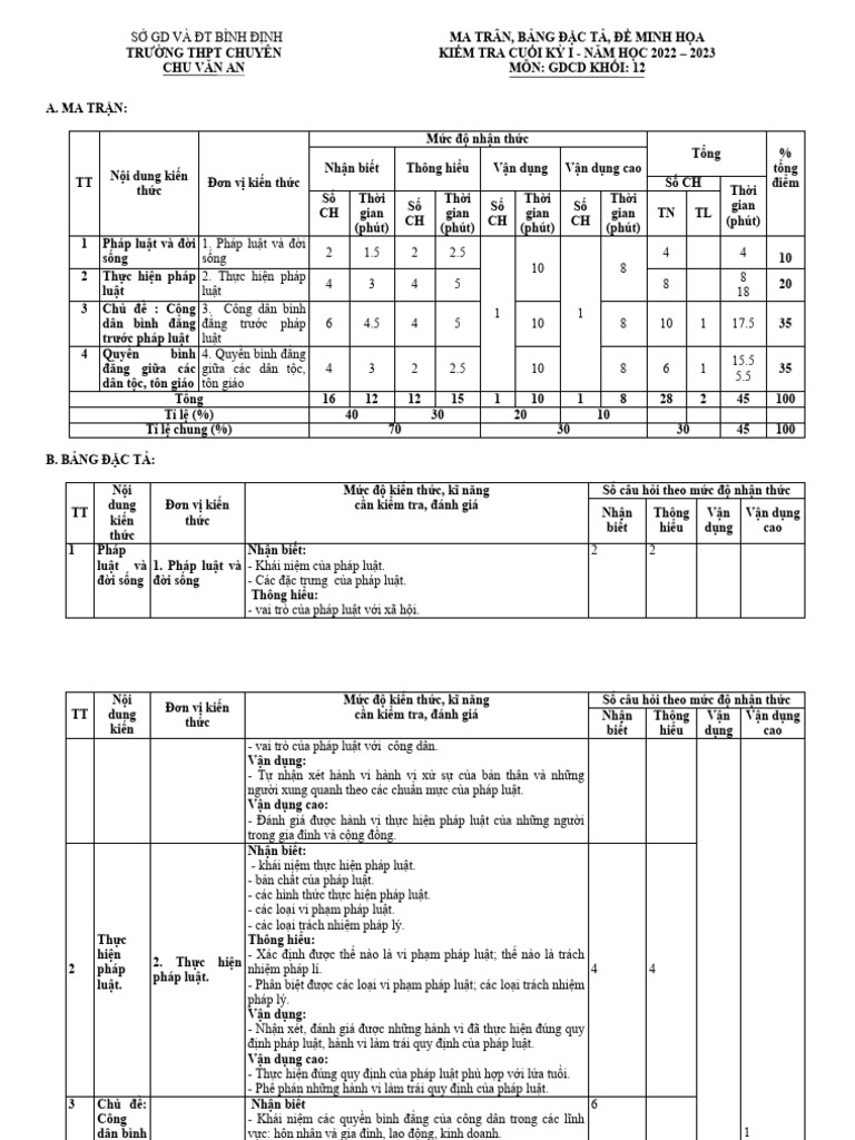 MA TRẬN, BĐT,ĐỀ MH KTCK 1 - CD12 | PDF