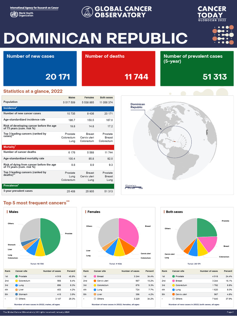 214 Dominican Republic Fact Sheet | PDF | Cervical Cancer | Breast Cancer