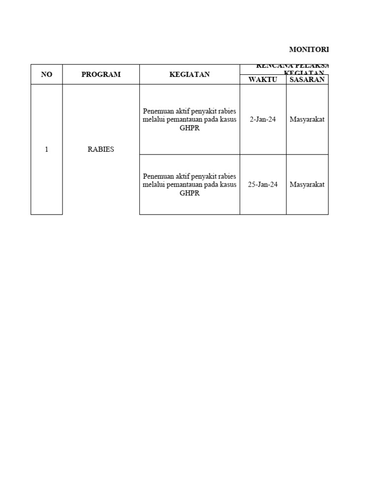 Monitoring Rabies 2024 | PDF