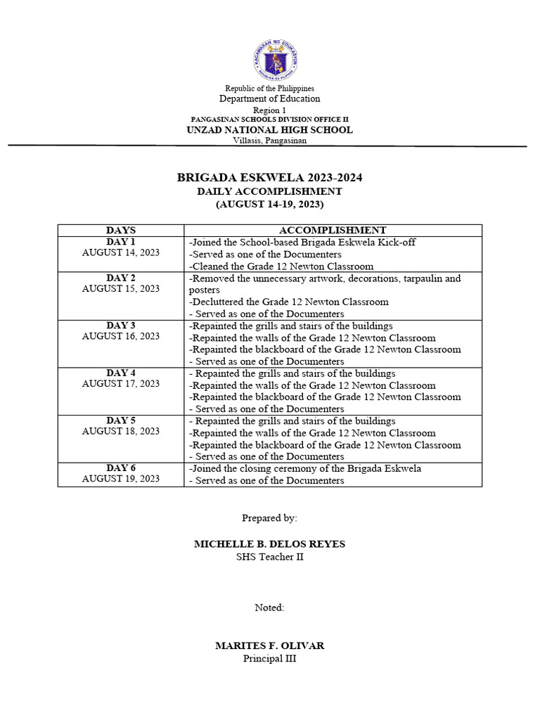 Brigada Individual Accomplishment Report | PDF