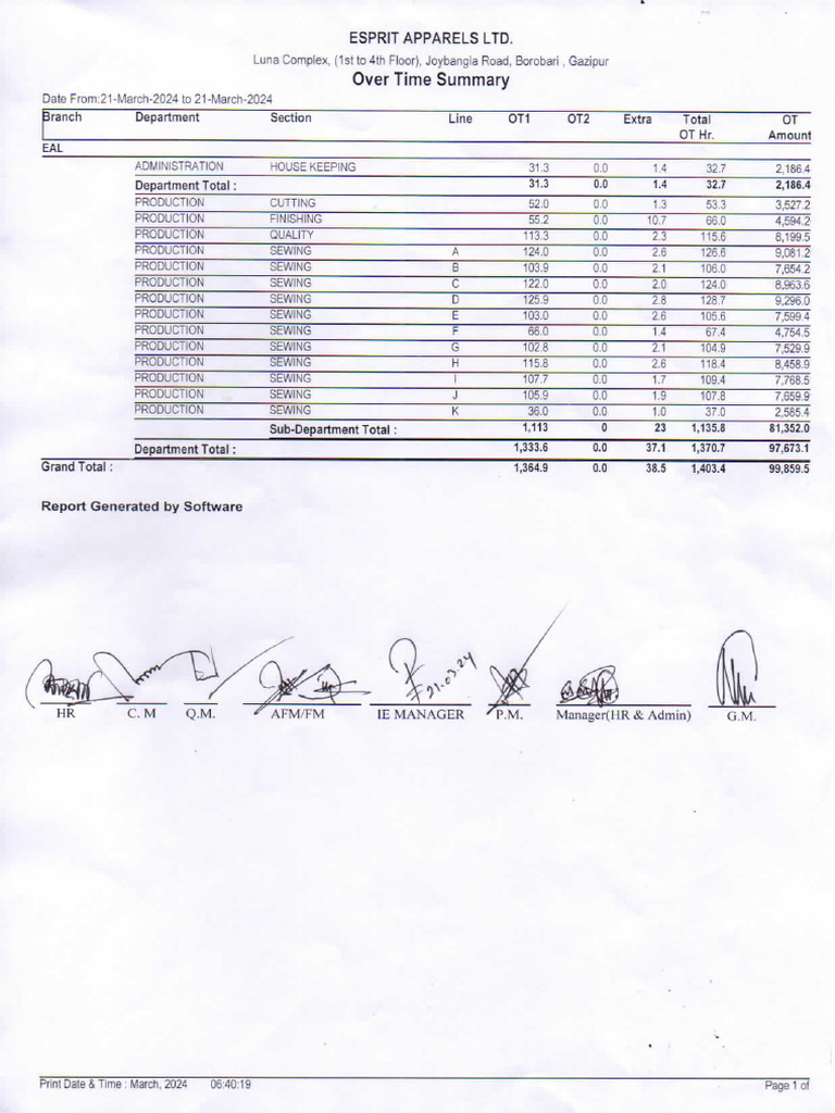 Ot Summary 21-03-2024 | PDF