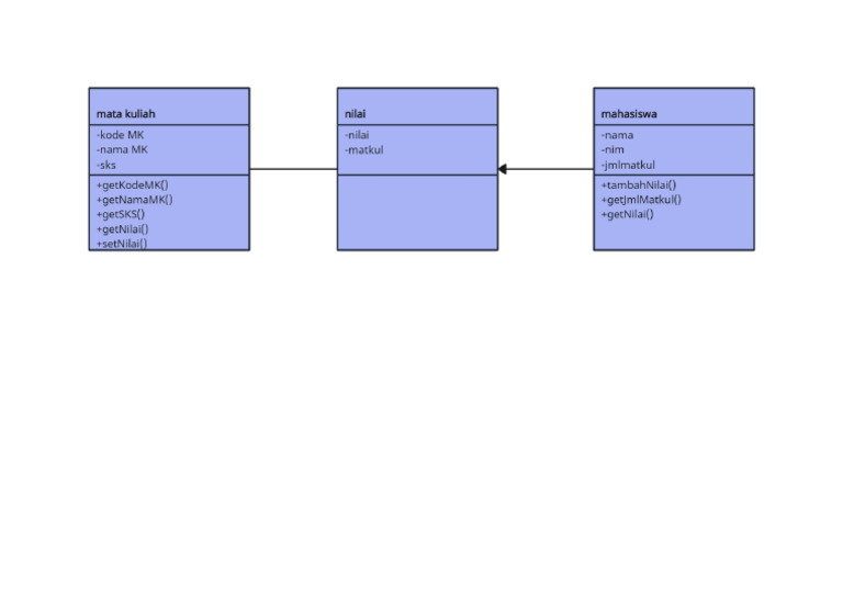 class diagram | PDF