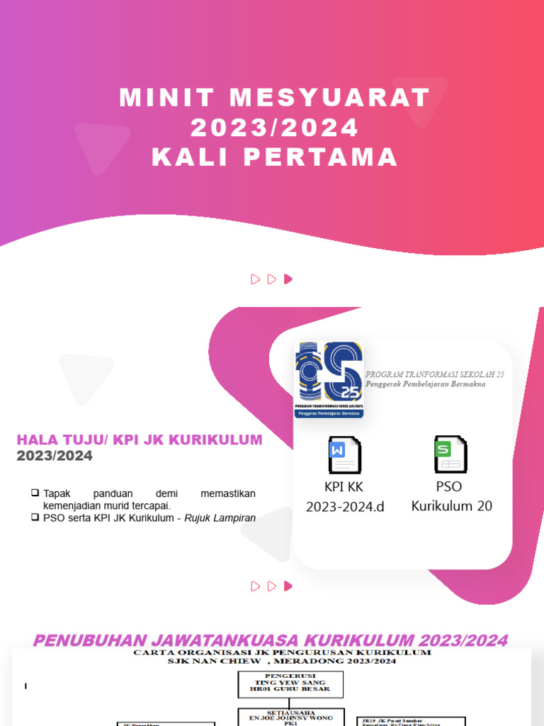 Minit Mesyuarat Kurikulum Bil.1 2023-2024 | PDF | Karier & Perkembangan | Kesehatan Holistik