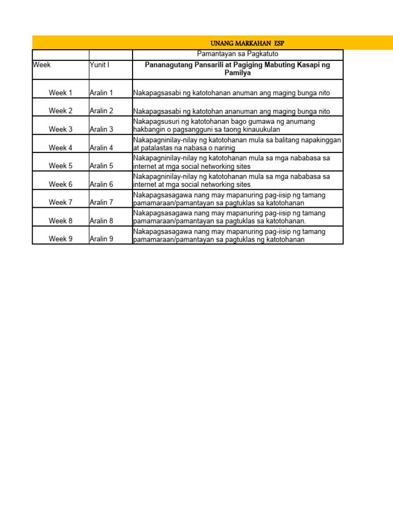 Budget of Lesson - Esp4 1ST 4TH | PDF