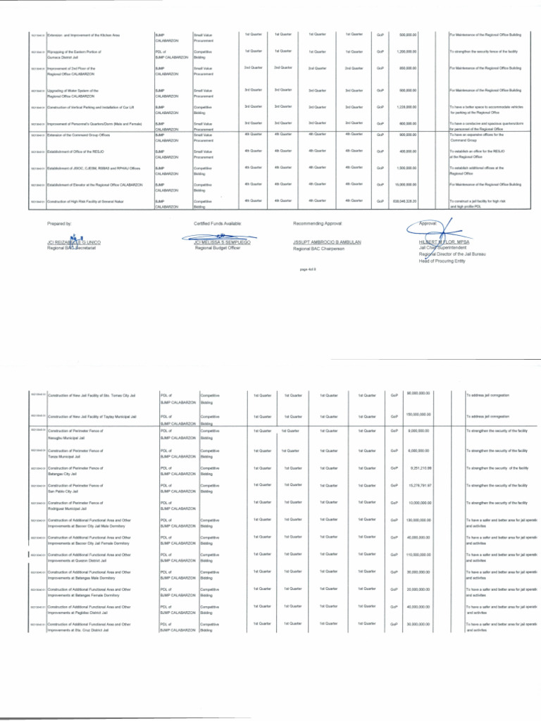 Supplemental App 1ST Sem Infra | PDF