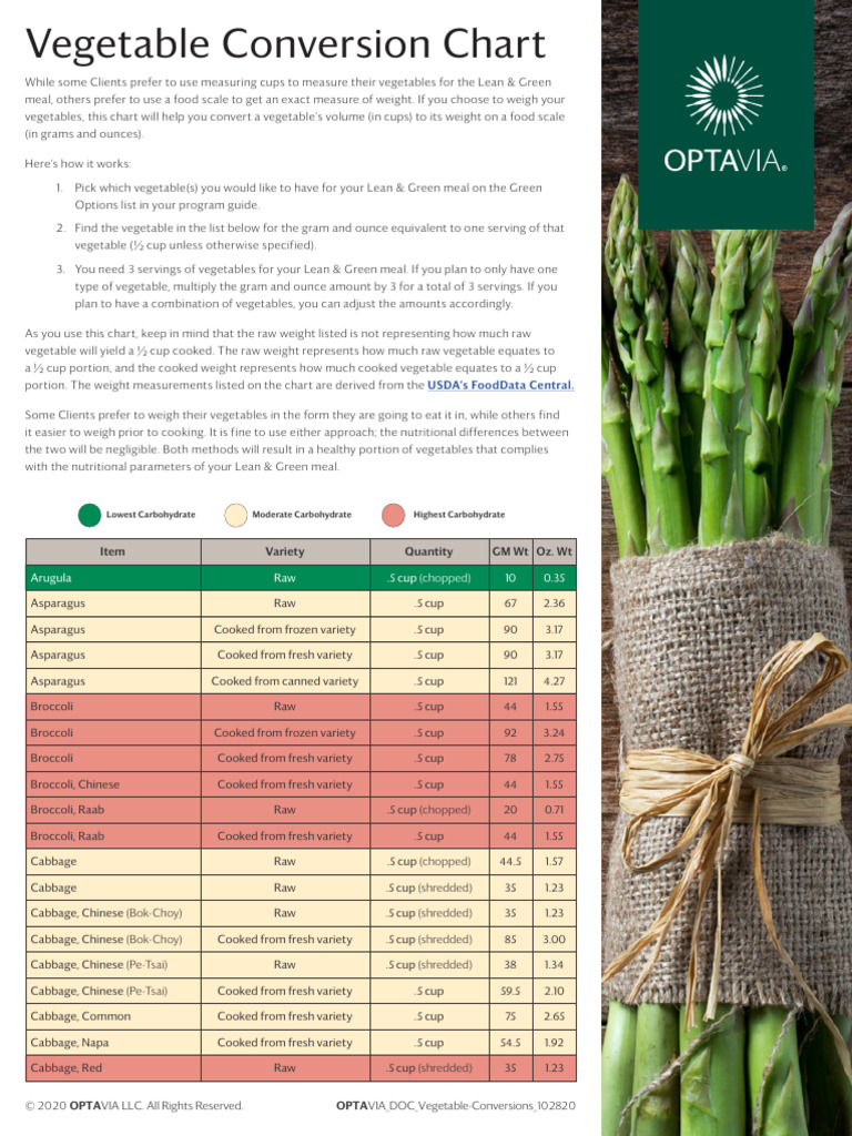 OPTAVIA-Vegetarian_Conversion_Chart | PDF | Weight | Leaf Vegetable
