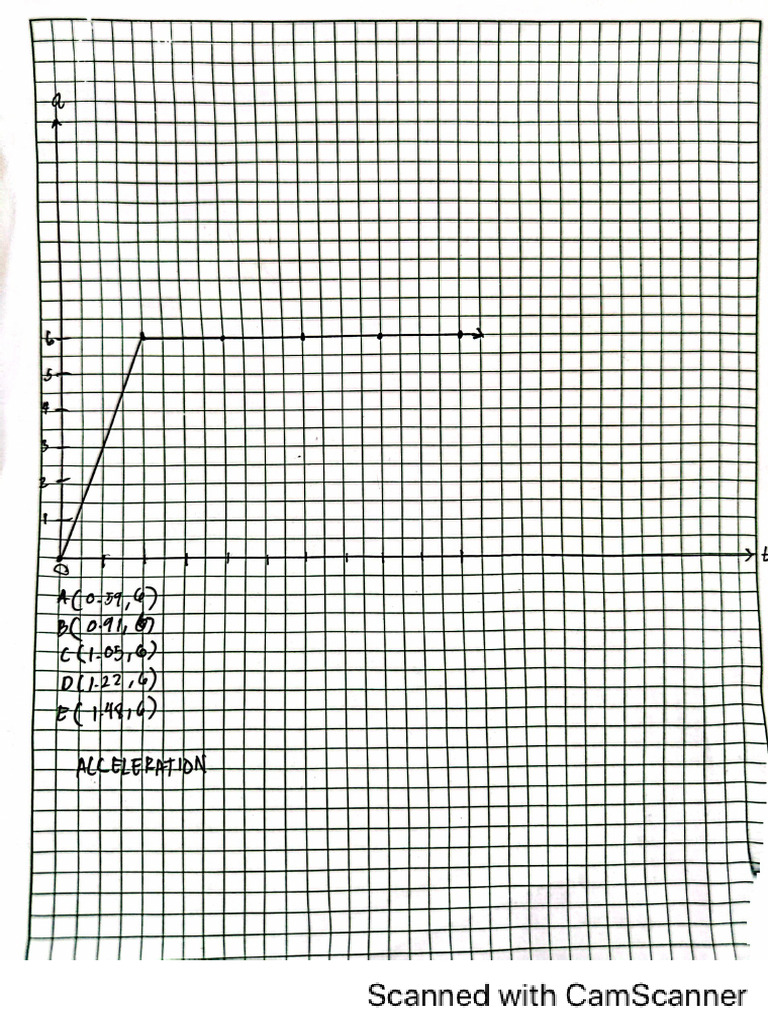 Data Sheet Graph Conclusion Experiment 3 | PDF