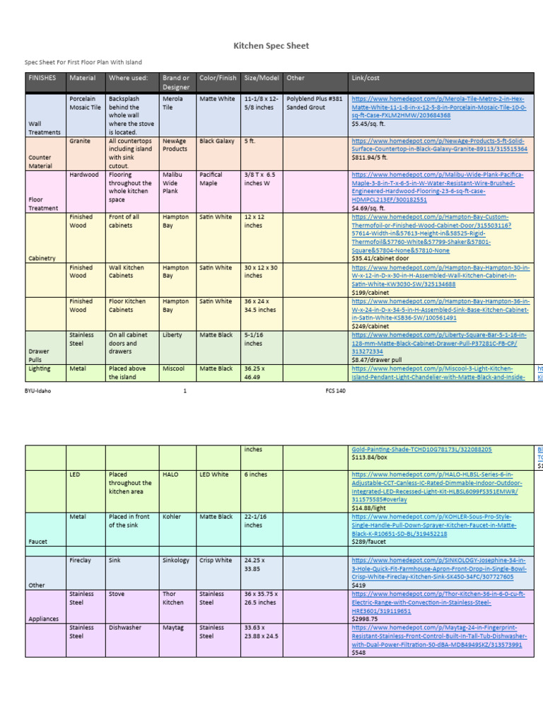 Spec Sheet-Kitchen | PDF | Countertop | Sink