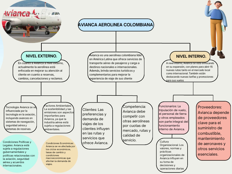 mapa conceptual | PDF | aerolíneas | Aviación