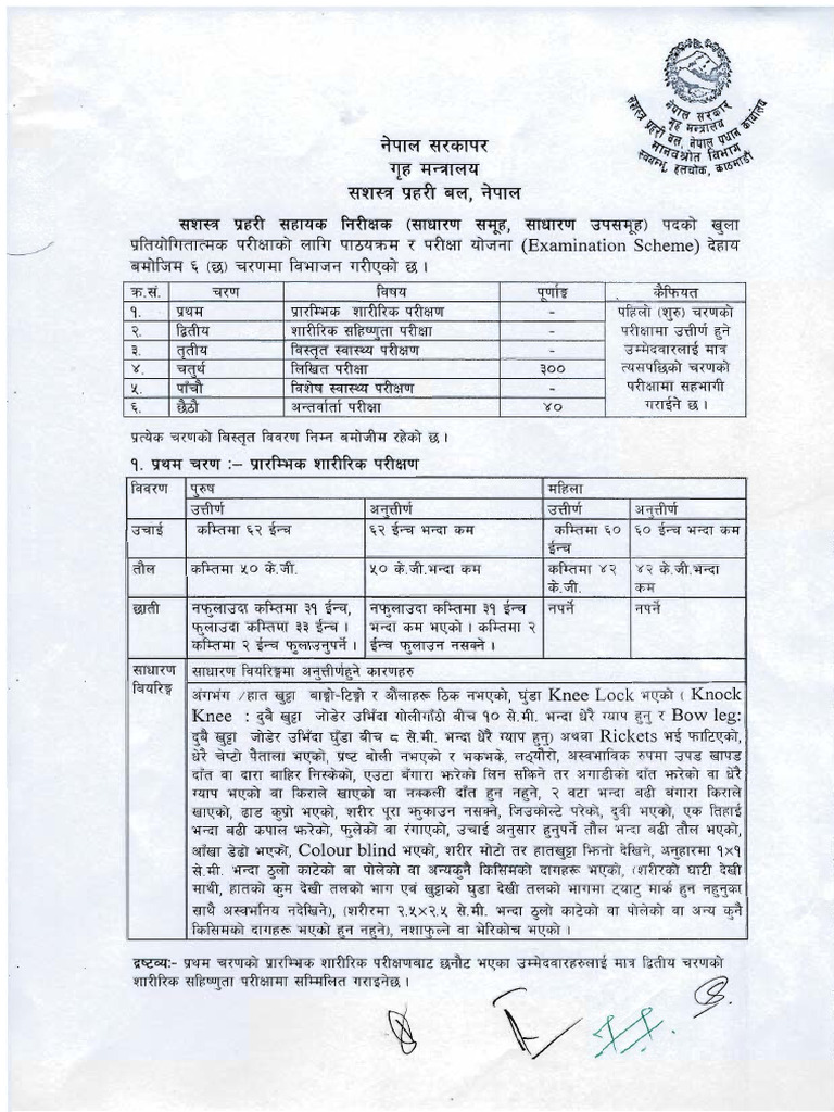 Armed Police Force - APF ASI Syllabus | PDF