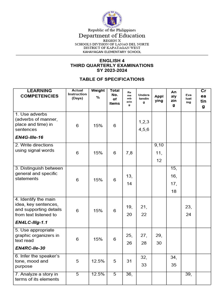 G4 English PT Q3 | PDF