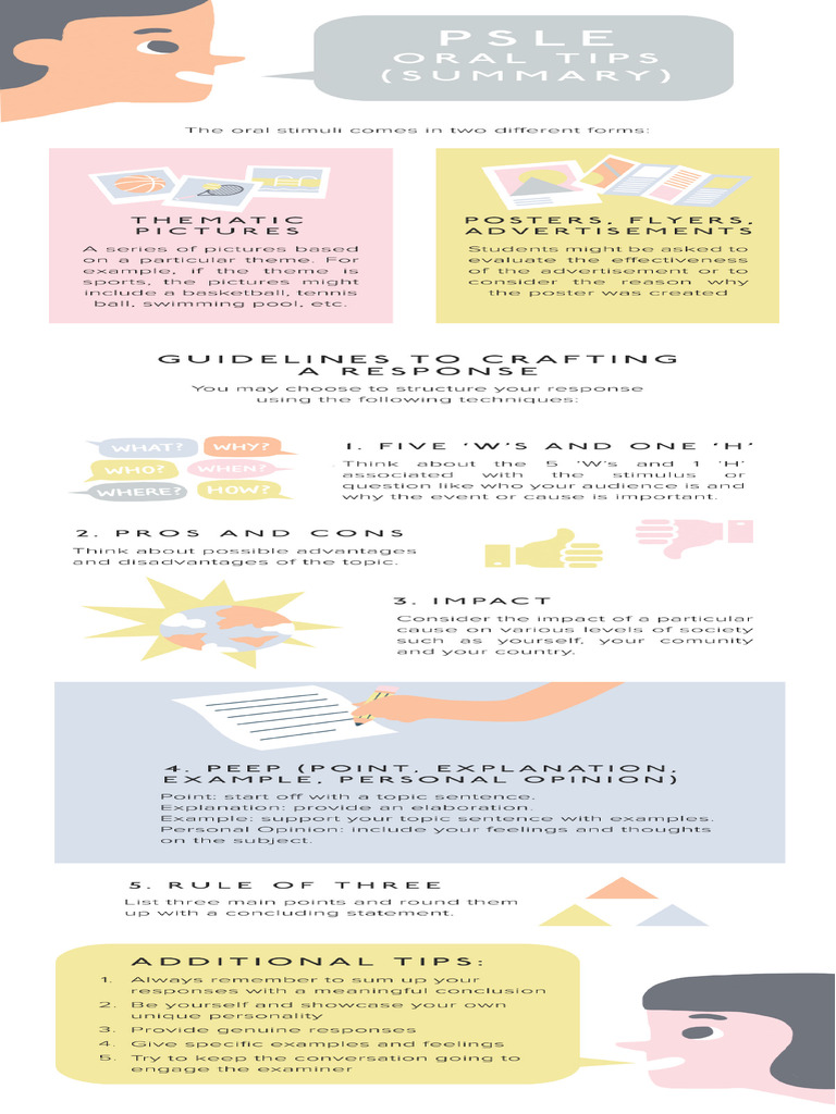 TLL PSLE Oral Exam Guide | PDF