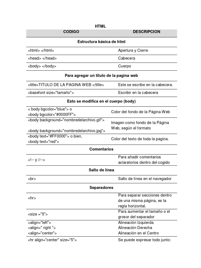 Codigos y Explicacion de HTML | PDF | HTML | Hipervínculo