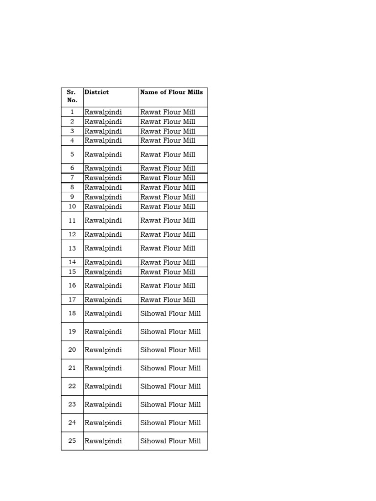 Advance Supply Plan 21-02-2023 | PDF | Foods | Cereals