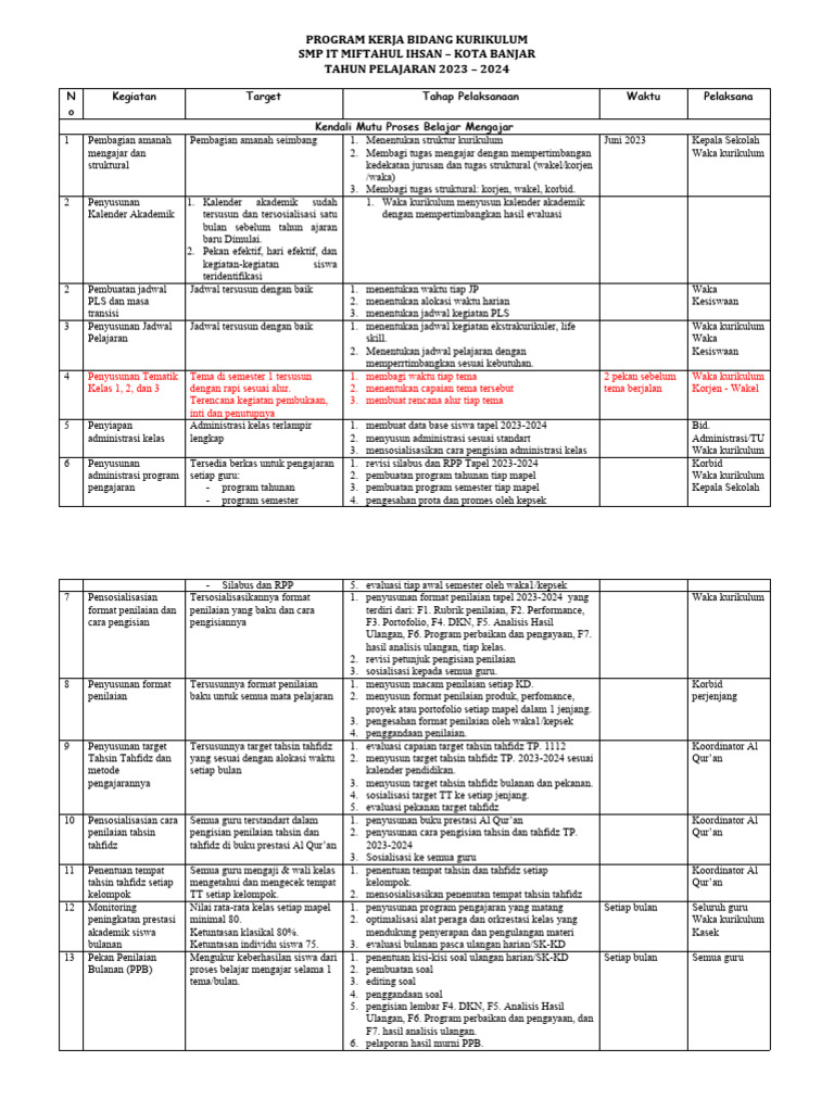 Program Kerja Bidang Kurikulum SMP | PDF