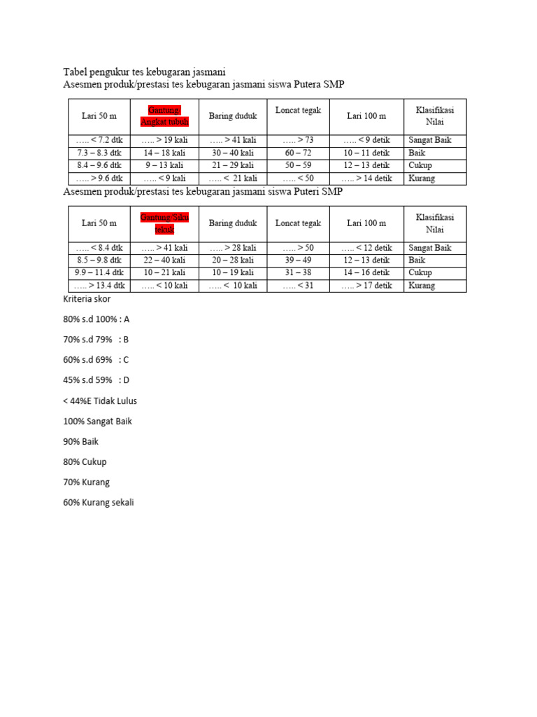 Tabel Pengukur Tes Kebugaran Jasmani | PDF | Metode & Bahan Ajar