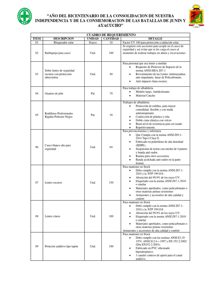 Requerimiento Epp Febrero 08-03-2024-1 | PDF