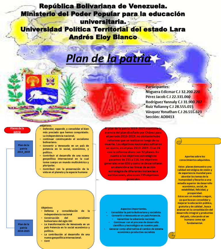 Cuadro Plan de La Patria | PDF | Venezuela | Socialismo