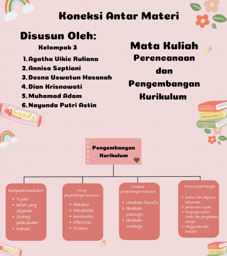 Koneksi Antar Materi Topik 1 Mas Adam | PDF