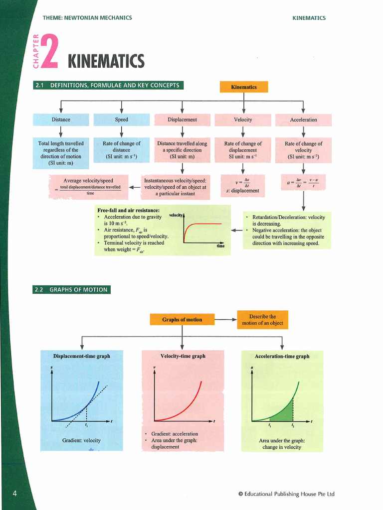 2.Kinematics Tree Diagram | PDF