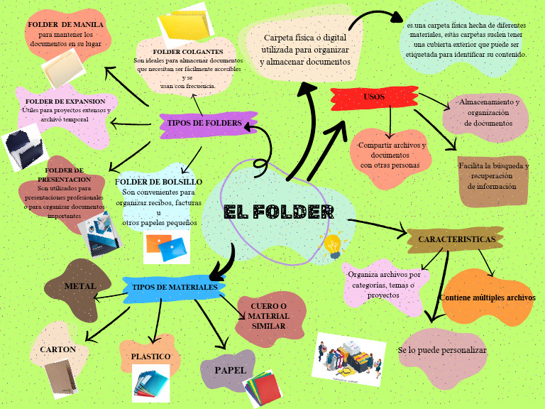 El Folder | PDF | Archivo de computadora | Informática