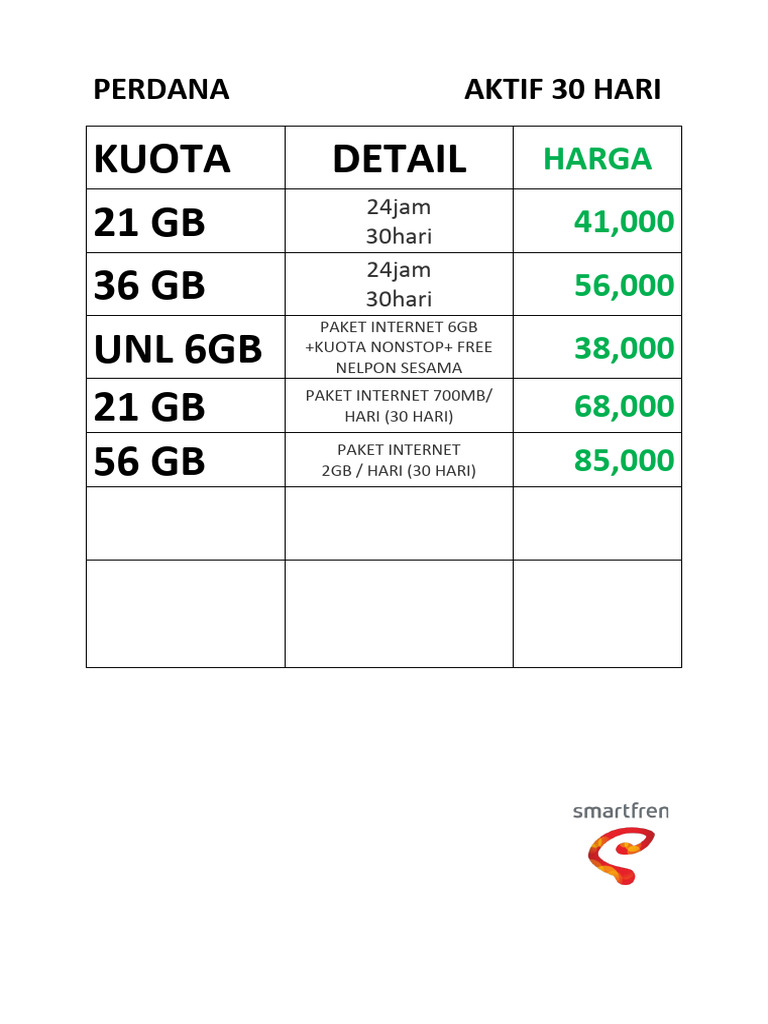 Paket Data Smartfren | PDF