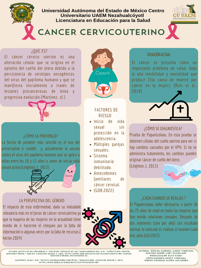 CARTEL CANCER | PDF | Cáncer de cuello uterino | Especialidades Medicas