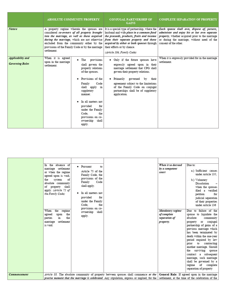 H. Property Relations - Comparative Table | PDF | Marriage | Partnership