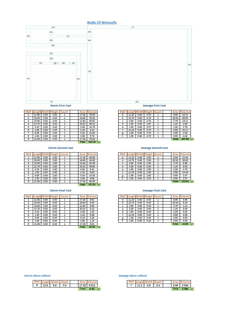 PS15 RCC Quantities | Download Free PDF | Length | Area