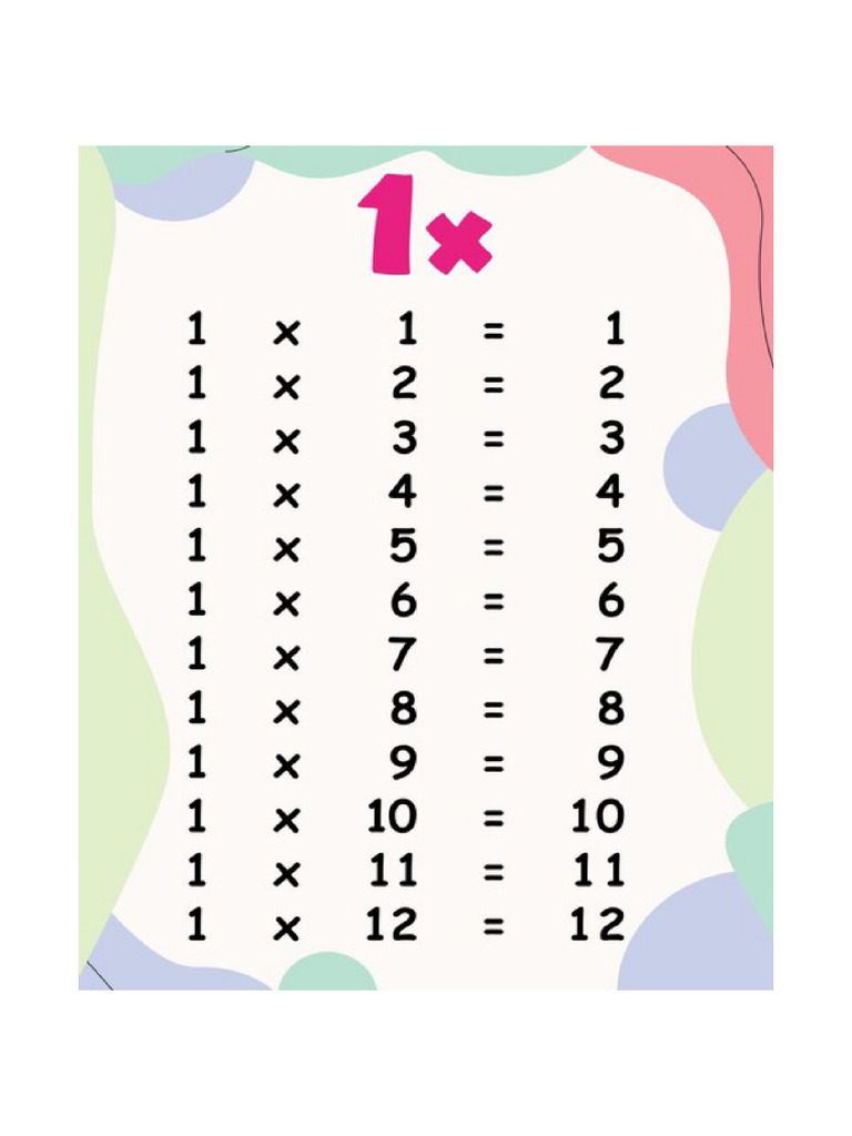 Math Times Table 1-12 | PDF