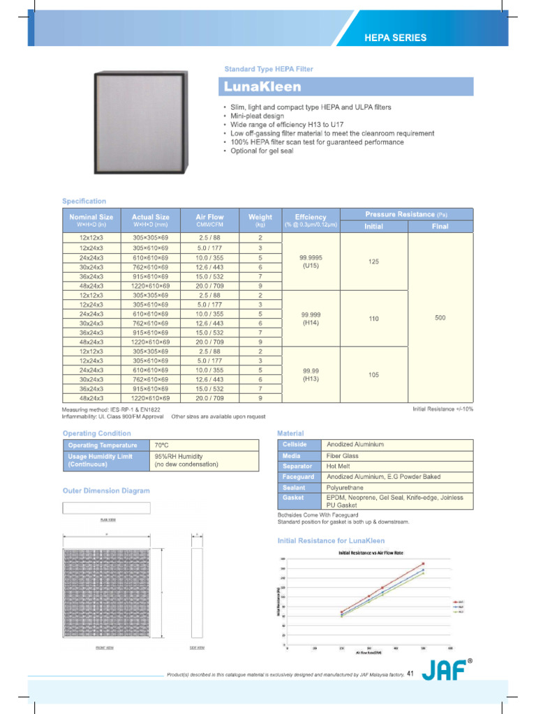 JAF Hepa Filter-Lunakleen New | PDF