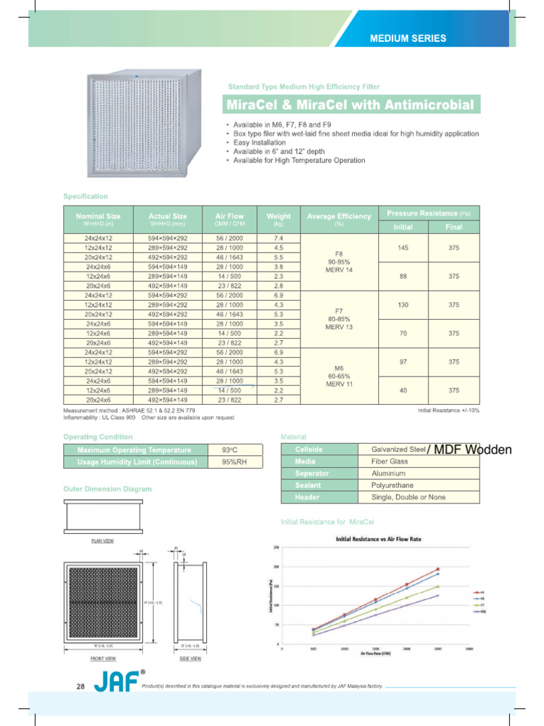 JAF Medium Filter-Miracel New | PDF