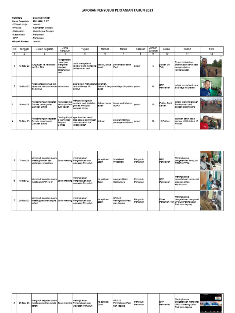Laporan BOP Muliadi, Nov | PDF
