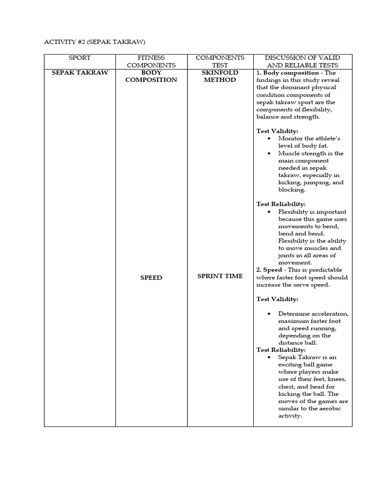 Usman - Module#1-Performance Task | PDF | Flexibility (Anatomy)