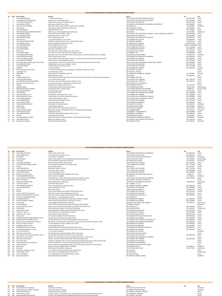 List of Centralized Branches For Normal Inward Clearing | PDF | Lahore ...