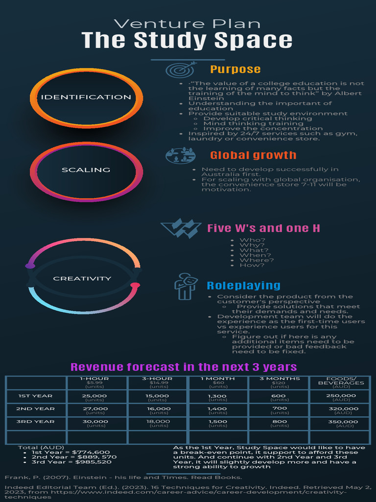 Venture Plan | PDF | Creativity | Cognition