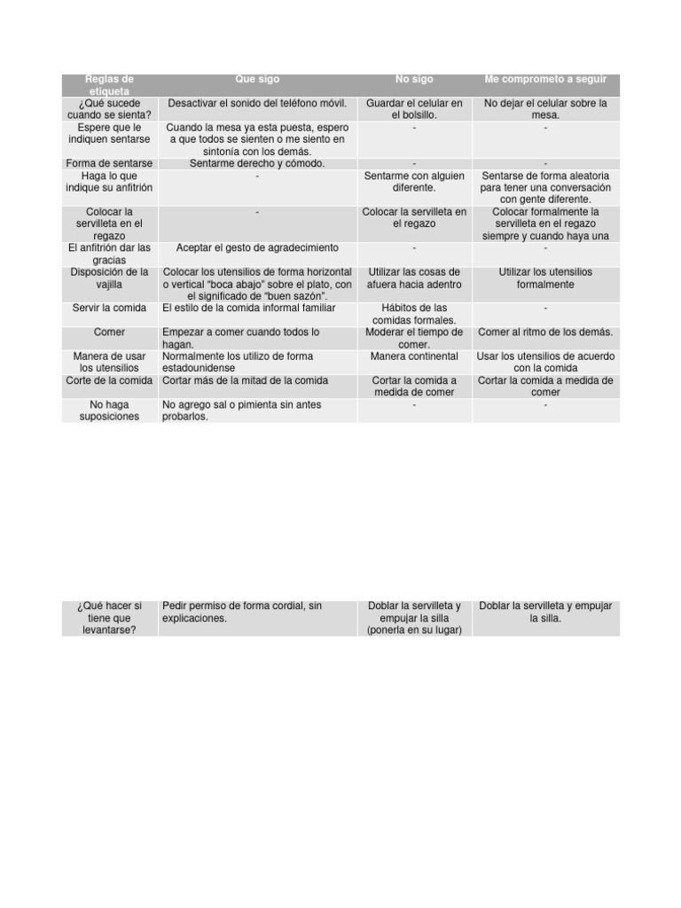 Reglas de etiqueta | PDF Reglas de etiqueta | PDF