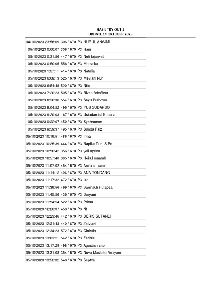 Hasil Try Out 1 | PDF
