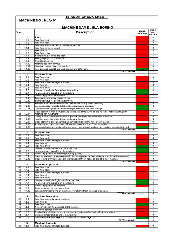1s Machine Audit Checklist | PDF | Equipment | Machines