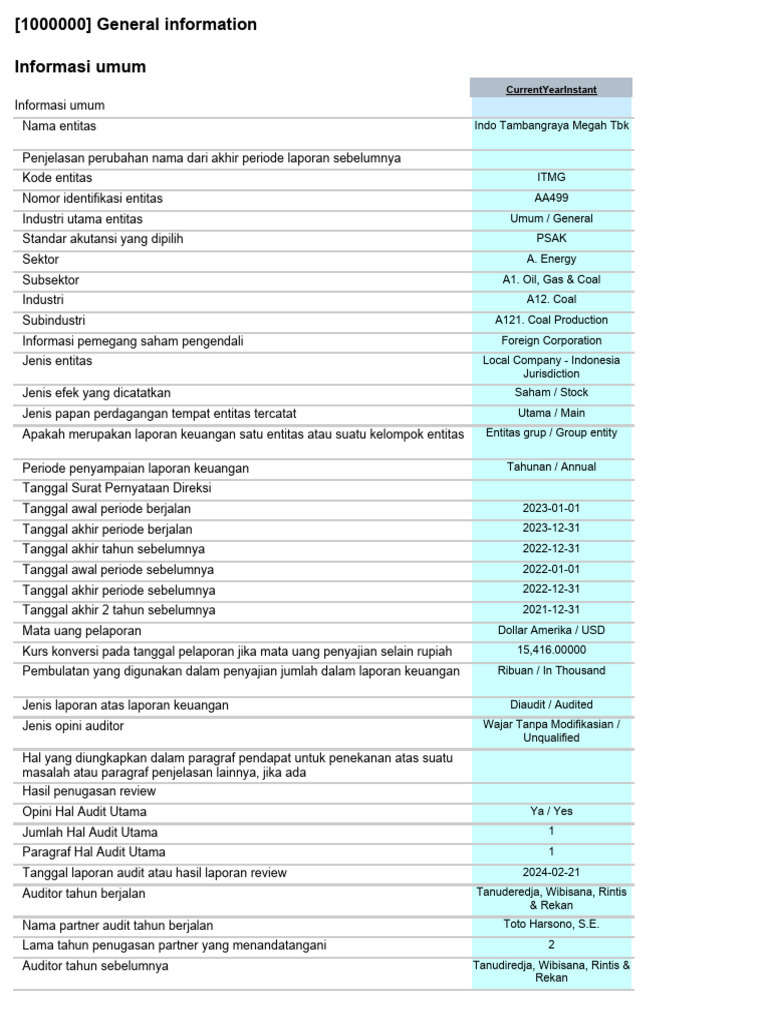 FinancialStatement 2023 Tahunan ITMG | PDF