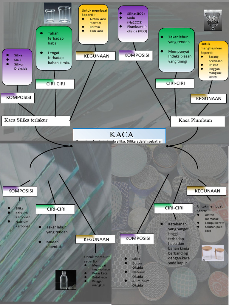 I-think Map Sains Raj | PDF